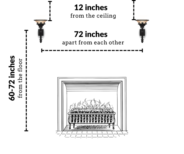 Where Should Sconces Be Placed in the Living Room? - swankyden.com